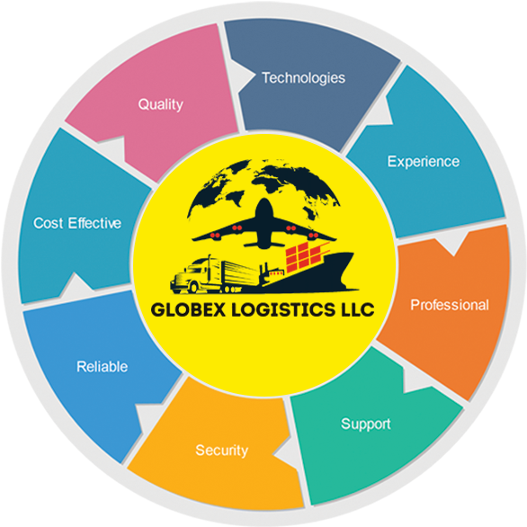 Globex Logistics LLC